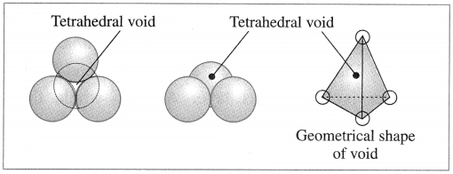 7. How are tetrahedral and octahedral voids formed? crack nta Crack NTA